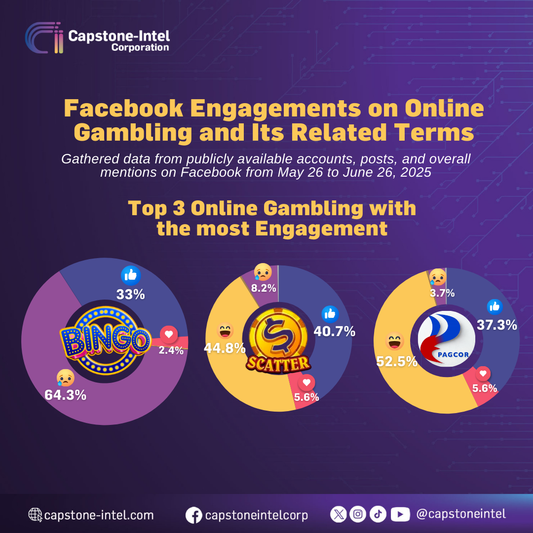 Comparison of Facebook Engagements on Online Gambling and Its Related ...